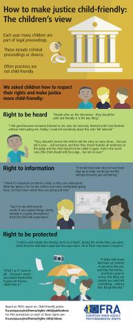 How to make justice child-friendly: The children’s view | European ...