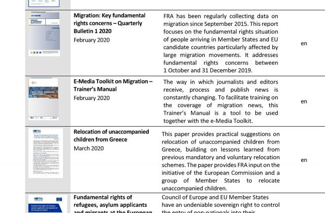 FRA publications overview 2019 | European Union Agency for Fundamental ...