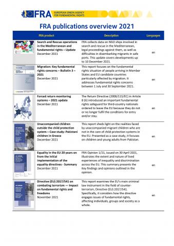 FRA publications overview 2021 | European Union Agency for Fundamental ...