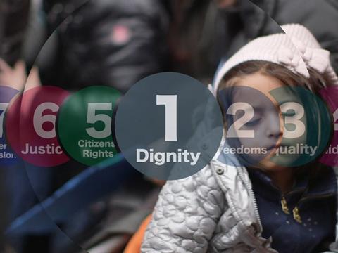 Fundamental Rights Charter: Dignity | European Union Agency for ...