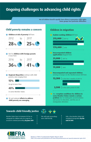 Ongoing challenges to advancing child rights | European Union Agency ...