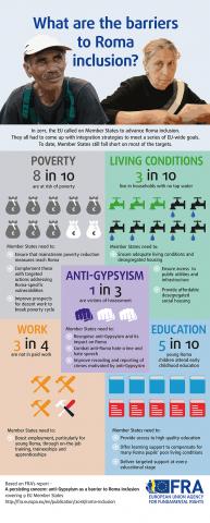 What are the barriers to Roma inclusion? | European Union Agency for ...